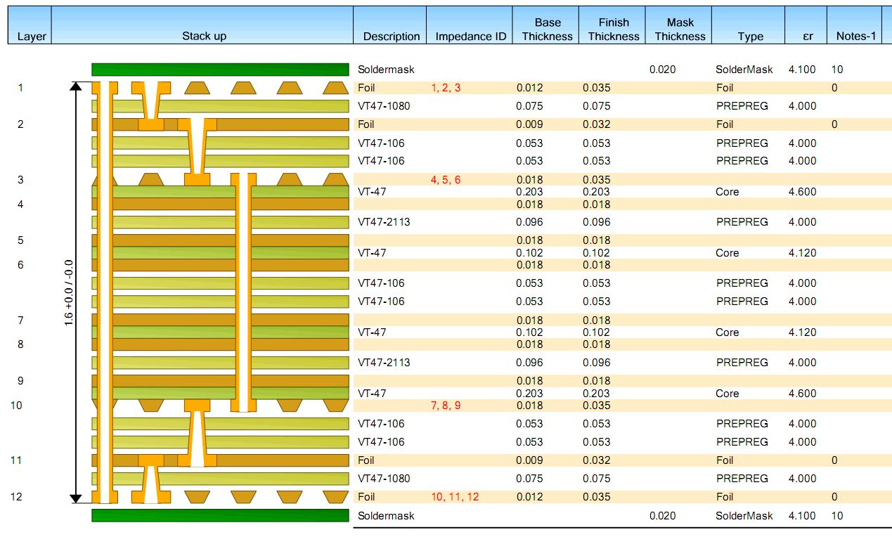 REX - Freescale i.MX6 - Open Source, FREE Schematic & PCB